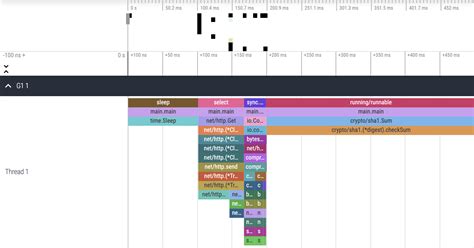 GitHub Felixge Fgtrace Fgtrace Is An Experimental Profiler Tracer That Is Capturing Wallclock