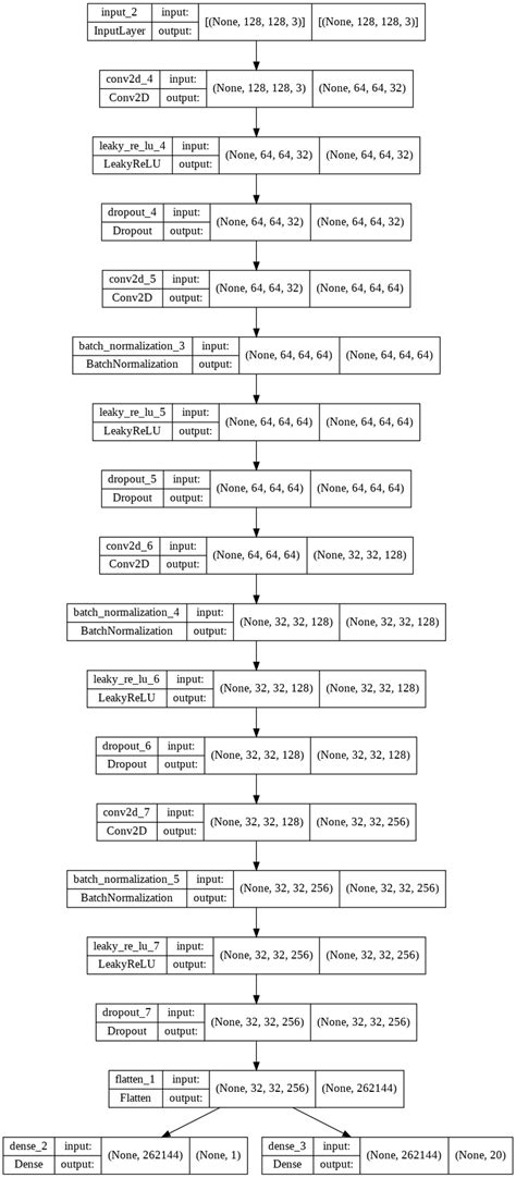 Ac Gan Discriminator Architecture Download Scientific Diagram