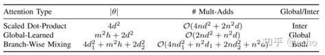 时间序列异常检测论文4：learning Graph Structure With Transformer For Multivariate