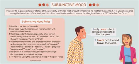 Subjunctive Mood Definition Examples
