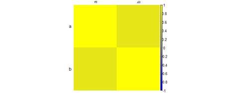 Visualization Change Color Of Legend In Correlation Matrix In R Stack Overflow