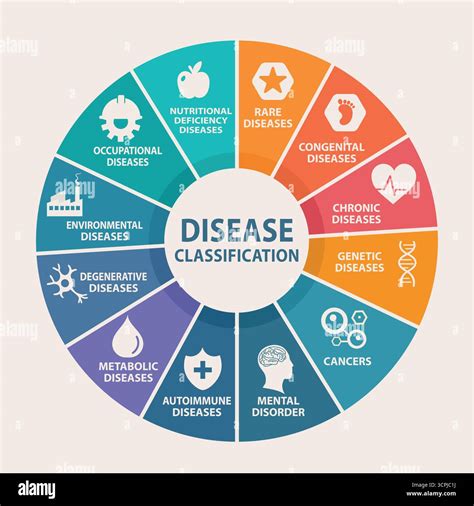 Clinical Classification Stock Vector Images Alamy