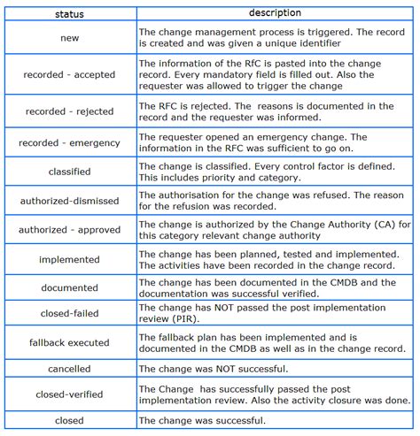 Priority Matrix For Change Requests Golaion