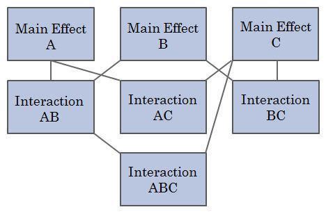 Robust Parameter Design Alchetron The Free Social Encyclopedia