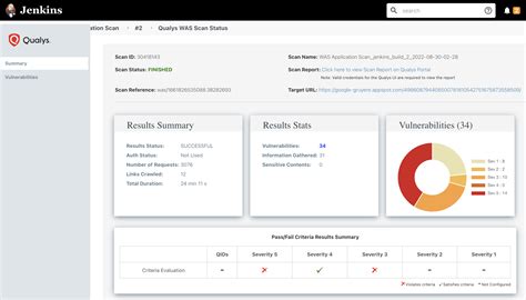 An End To End Approach To Next Gen Security For Web Applications And Apis Qualys Security Blog