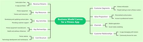 Why Visual Paradigm Smart Board Is The Ideal Tool For Business Model