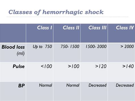 Management Of Blunt Abbominal Injury Ppt Download