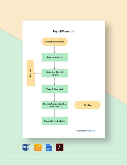 Free Basic Payroll Flowchart Template Google Docs Word Apple Pages Template Net