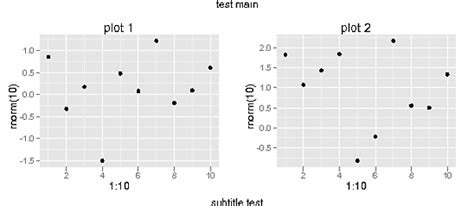 Centering Title In R Viewport With Multiple Graphs Ggplot2 Stack Overflow