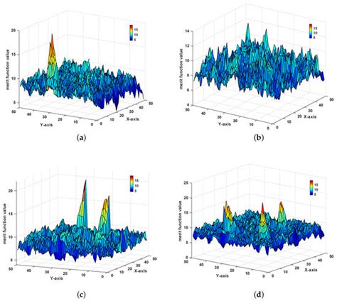Symmetry Free Full Text Parallel Computing Based Dynamic Programming Algorithm Of Track