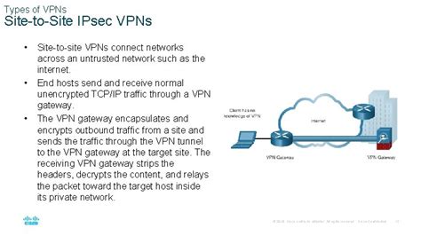 Module 8 Vpn And Ipsec Concepts Enterprise Networking