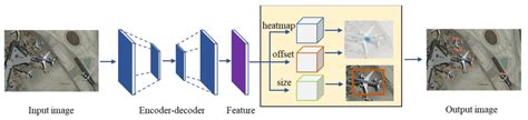 The Framework Of The Dynamic Adjustment Network Dynamic Gradient
