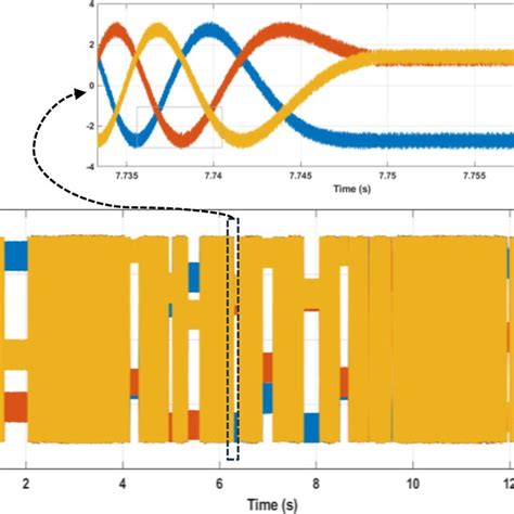 Pmsm Speed Response And Its Reference For Udds Driving Cycle