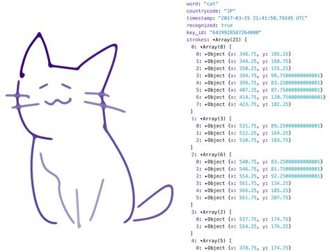 Machine Learning For Visualization By Ian Johnson Medium