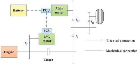 Powertrain Configuration Of Phev Pcu Power Control Unit Where Is Is