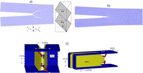 Crack Initiation Accompanied By The Oblique Dislocation Emission Download Scientific Diagram