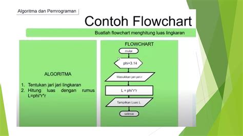 Algoritma And Pemrogramanpdf