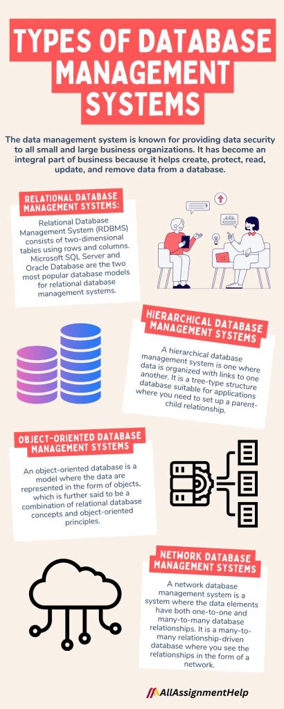 An Introduction To The Database Management System