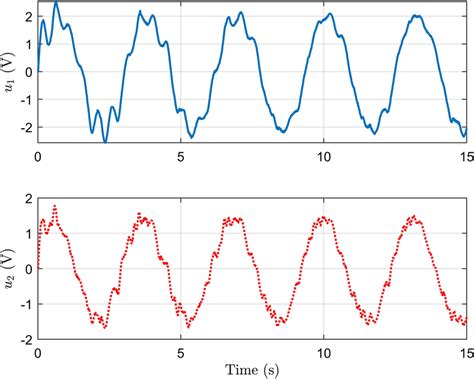 The Control Inputs Of Experimental Tests Download Scientific Diagram