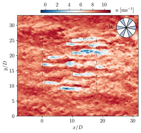 Bayesian Optimisation Scientific And Physics Aware Machine Learning