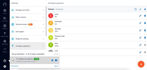 User Onboarding Examples And Best Practices Netcore Cloud