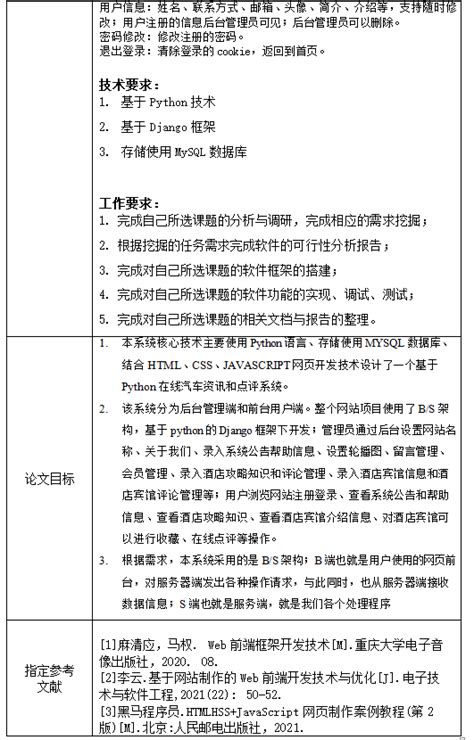 Python酒店宾馆攻略和点评系统毕业设计成品作品（7）任务书 Csdn博客