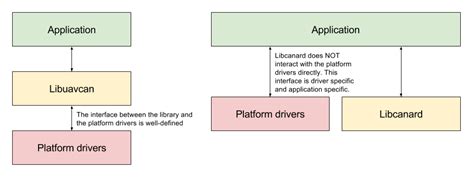 Vesc Uavcan Support Applications And Usage Opencyphal Forum