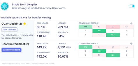 GitHub Sophuang Computer Vision Gesture Recognition Applications In Arduino
