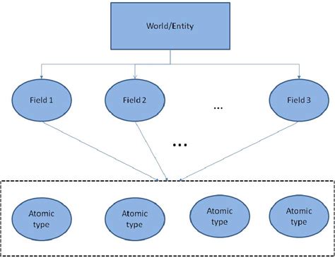 Figure 21 From Design Of An Optimized Compiler For Casanova Language