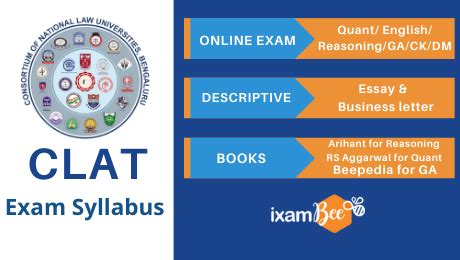 Common Law Admission Test CLAT 2025 See Complete Exam Syllabus For CLAT IxamBee