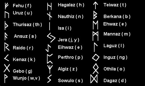 Dwarf Runes Custom Cirth Dwarven Rune Ring Runes Fantasy Dwarf