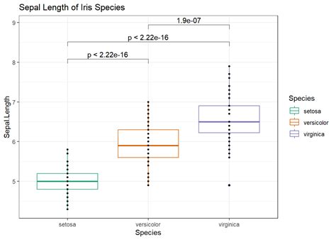7 Statistical Tests Learn R
