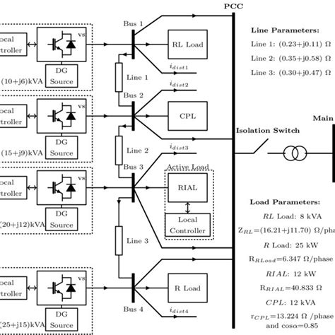 Test Microgrid System Download Scientific Diagram Test Microgrid System Download Scientific Diagram