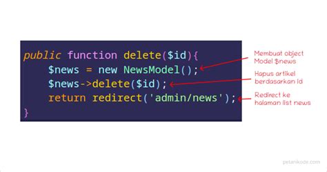 Tutorial Codeigniter 4 Cara Membuat CRUD Dan Validasi Data
