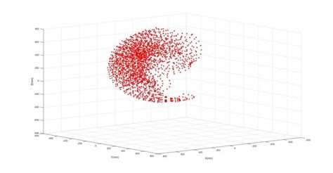 Performance Validation Of An Upper Limb Exoskeleton Using Joint Rom Signal