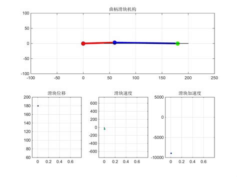 基于matlab的【曲柄滑块机构】运动学分析和动画制作 附带源码 知乎