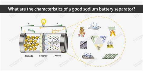 Sodium Battery Separator Performance Requirements Separator Types And