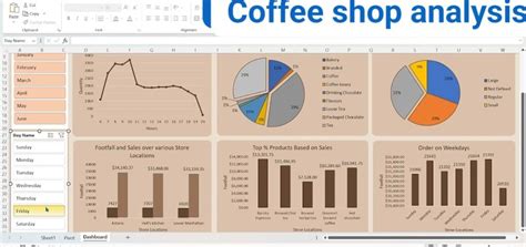 30daychallenge datascience excel dataanalytics salesanalytics