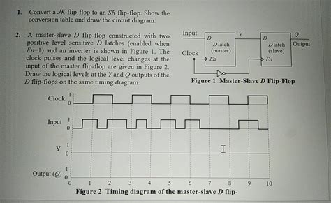 master slave sr flip flop circuit diagram