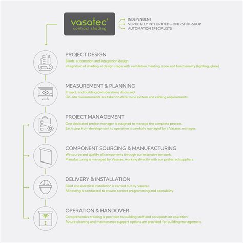Automated Sun Protection Solutions Are Indispensable For Modern Buildings Vasatec