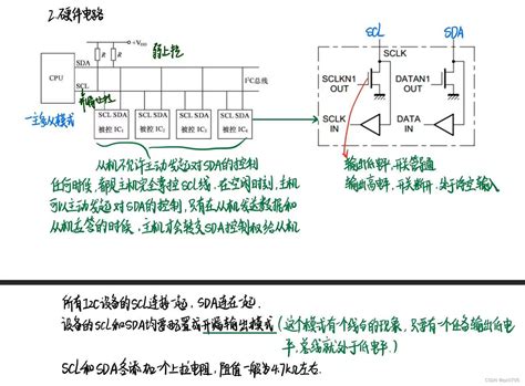 Stm32学习笔记：i2c通信协议原理和软件i2c读写mpu6050 Csdn博客