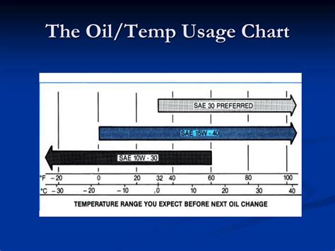 Ppt Lubrication Systems Powerpoint Presentation Free Download Id