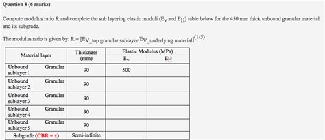Solved Question Marks Compute Modulus Ratio R And Chegg Com