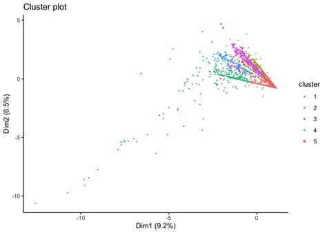 Population Science Geodemographics
