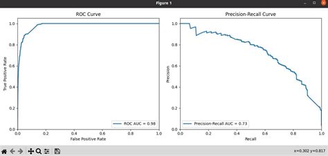 Qxf2 Services On Linkedin Roc Models Ml Machinelearning Python Testing Testers
