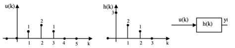 Solved Based On Your Knowledge Of The Convolution Operation Chegg