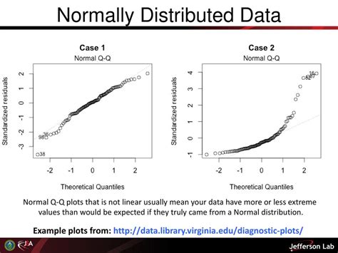 Douglas W Higinbotham Jefferson Lab Ppt Download