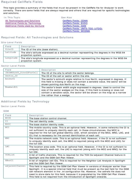 actix cellrefs pdf file format computer file