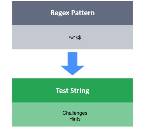 Matching Ending Items HackerRank