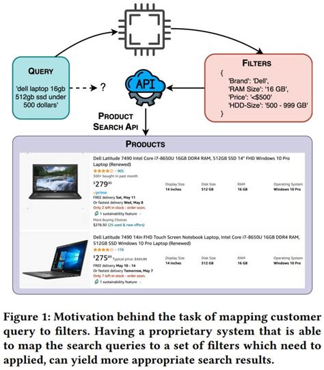 Integrating Knowledge Graphs And Vector Rag Enhancing Embedding Based Retrieval In E Commerce